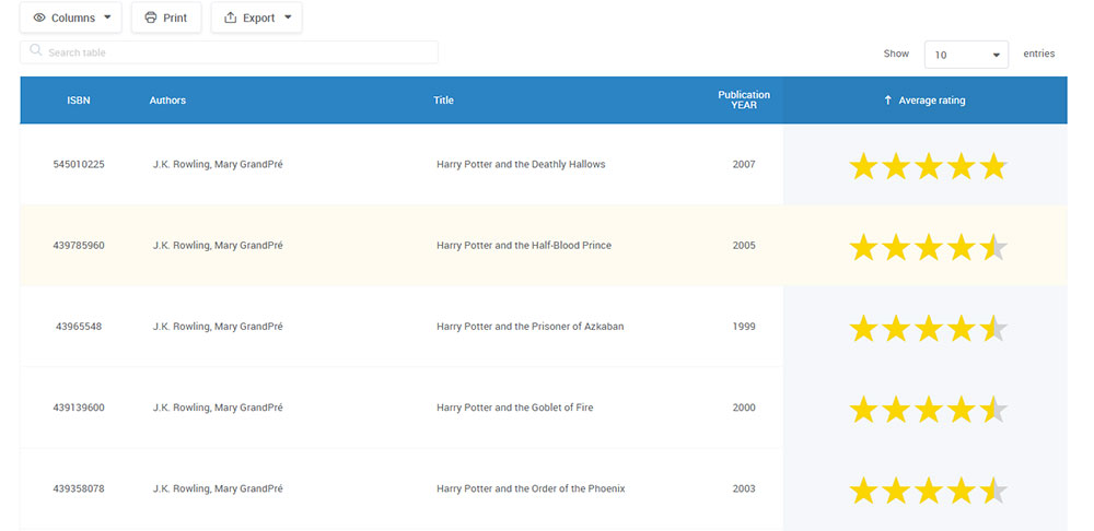 How To Create A WordPress Product Catalog In A Table