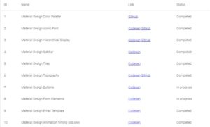Responsive Tables with CSS & HTML or WordPress