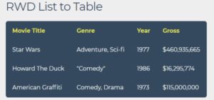 CSS tables and their code that you can use - wpDataTables - Tables and ...