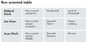 Responsive Tables with CSS & HTML or WordPress