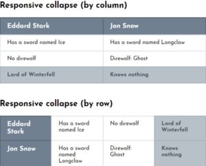 Responsive Tables with CSS & HTML or WordPress