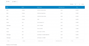 Master-detail Tables for wpDataTables - Tables and Charts Plugin