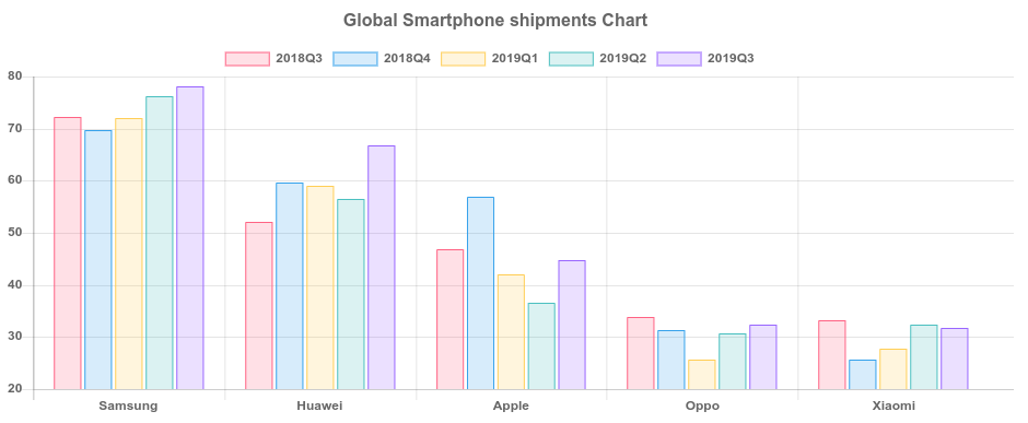 Bar Graph Chart Js ElainaRafsan