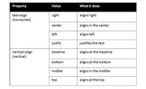 How to Center a Table with CSS (Quick Guide)