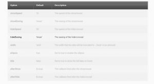 The Most Useful Bootstrap Tables You Can Download and Use