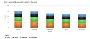 Charts Vs Tables or When to Use One Over the Other