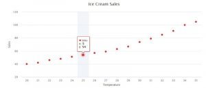 Charts Vs Tables or When to Use One Over the Other