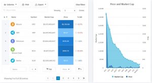 Charts vs. Tables: When to Use One Over the Other?