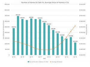50+ Different Types of Graphs and Charts