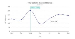 50+ Different Types of Graphs and Charts