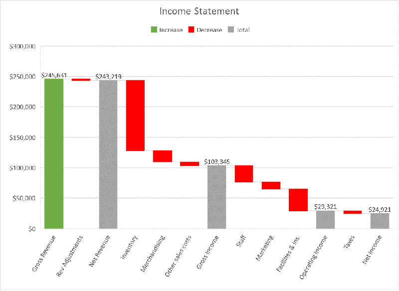 The Different Types Of Charts And Graphs You Will Use
