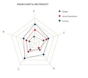 50+ Different Types of Graphs and Charts