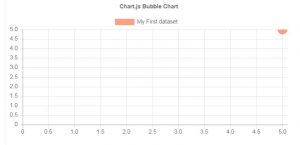 Great Looking Chart.js Examples You Can Use On Your Website