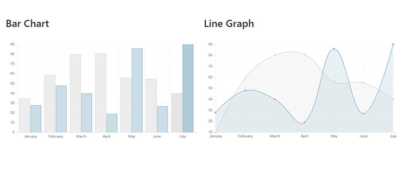 How To Draw Charts In Html With Chart Js Vrogue