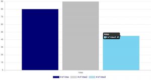 Great Looking Chart.js Examples You Can Use On Your Website