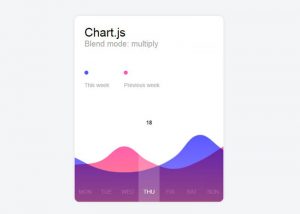 Great Looking Chart.js Examples You Can Use On Your Website