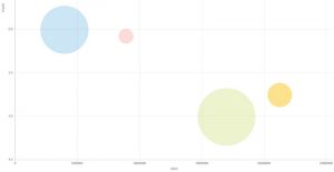 Great Looking Chart.js Examples You Can Use On Your Website