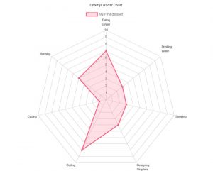Great Looking Chart.js Examples You Can Use On Your Website