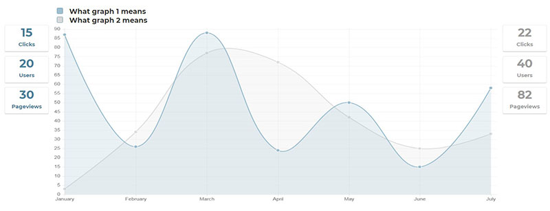 Great Looking Chart js Examples You Can Use On Your Website