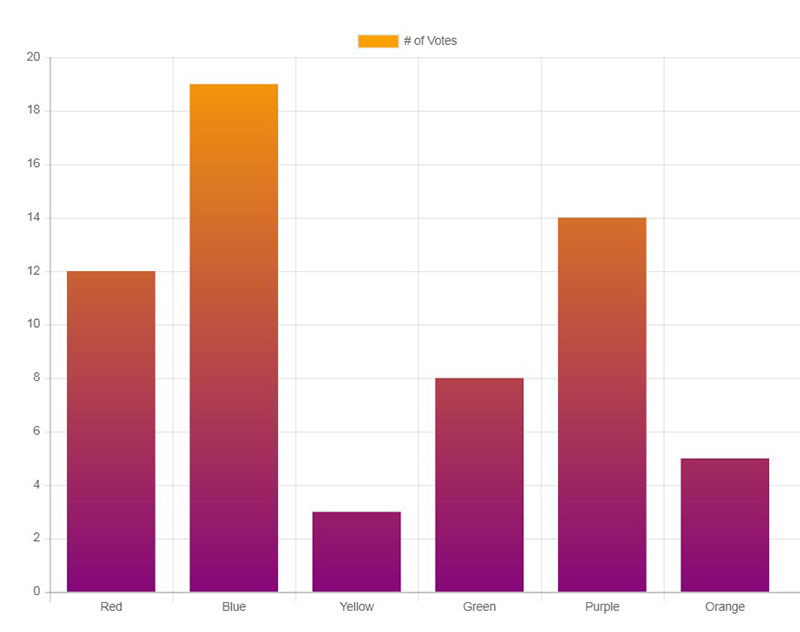 Great Looking Chart js Examples You Can Use On Your Website