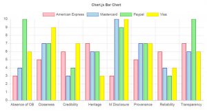 Great Looking Chart.js Examples You Can Use On Your Website