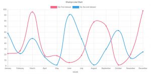 Great Looking Chart.js Examples You Can Use On Your Website