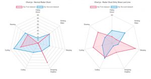 Great Looking Chart.js Examples You Can Use On Your Website