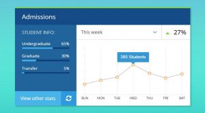 Great Looking Chart.js Examples You Can Use On Your Website