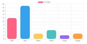 Great Looking Chart.js Examples You Can Use On Your Website