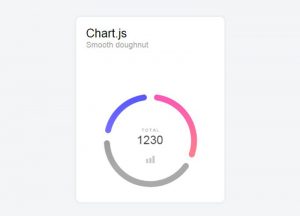 Great Looking Chart.js Examples You Can Use On Your Website