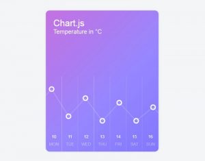 Great Looking Chart.js Examples You Can Use On Your Website