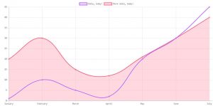 70+ Chart.js Examples You Can Use On Your Website