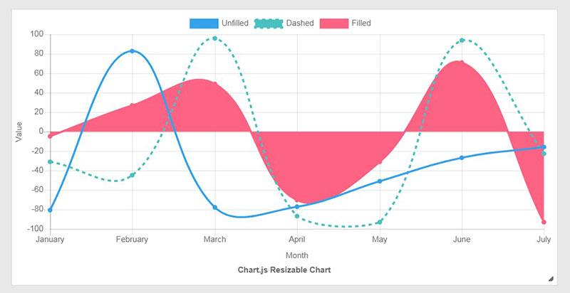 Create Charts In Reactjs Using Chart Js Vrogue