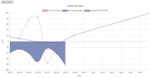Great Looking Chart.js Examples You Can Use On Your Website