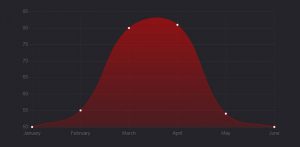 70+ Chart.js Examples You Can Use On Your Website