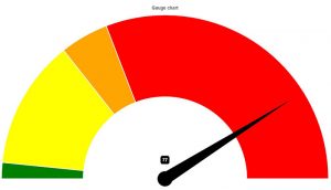 Great Looking Chart.js Examples You Can Use On Your Website