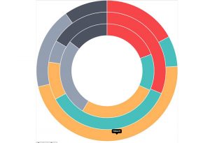 Great Looking Chart.js Examples You Can Use On Your Website