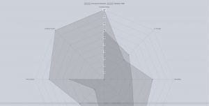 Great Looking Chart.js Examples You Can Use On Your Website