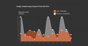 Great Looking Chart.js Examples You Can Use On Your Website