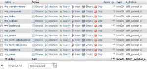 WordPress Database Schema and Tables You Should Know