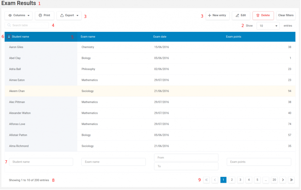 Frontend section overview - wpDataTables Tables and Charts Plugin