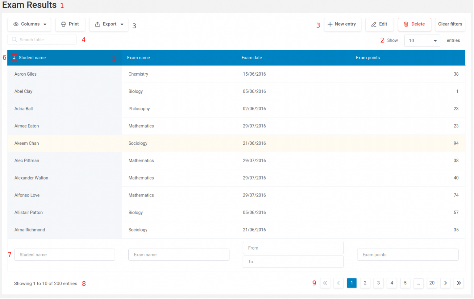 Frontend section overview - wpDataTables Tables and Charts Plugin