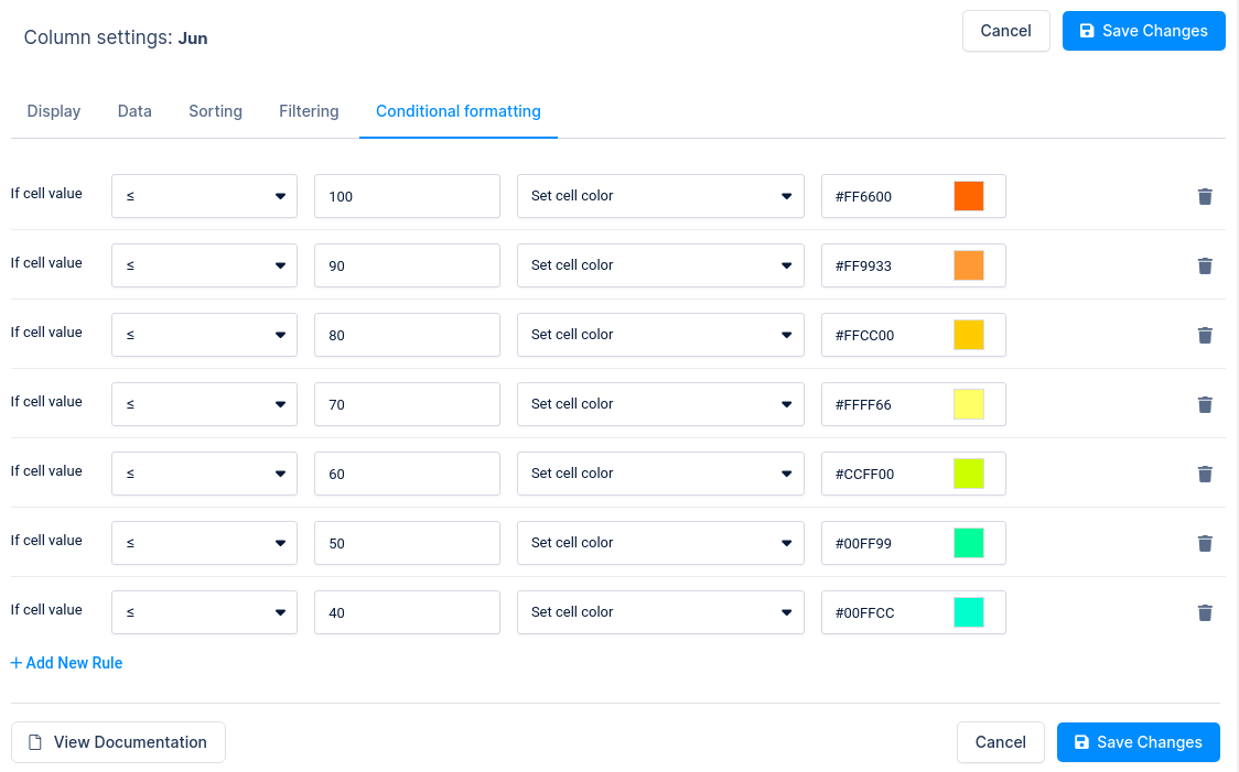 How To Create A Weather Table With Wpdatatables The Best Plugin To Use 