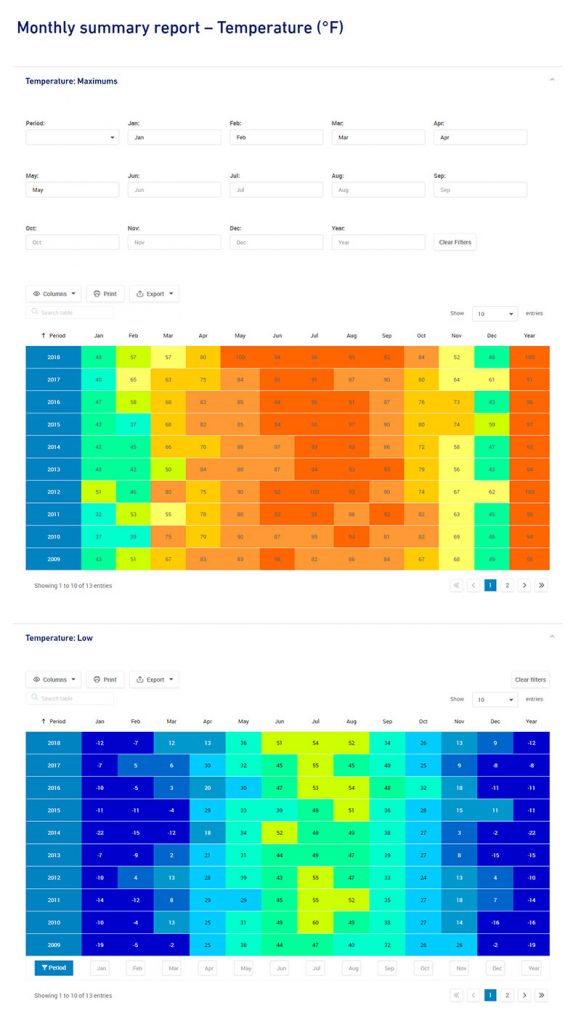 How To Create A Weather Table With Wpdatatables The Best Plugin To Use 