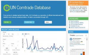 Great Free Data Sources to Use For Your Projects