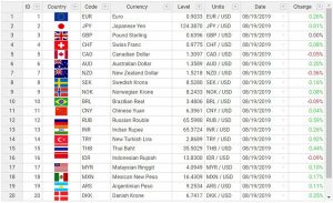 The 19 Best JavaScript Data Table Libraries
