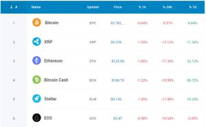 Great Examples of Data Tables Presented on Websites