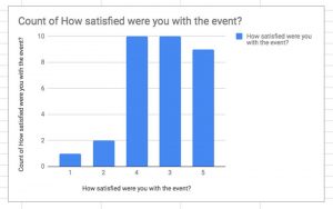 How to Create a Google Forms Results Graph