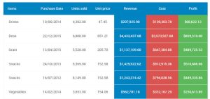 Great Examples of Data Tables Presented on Websites