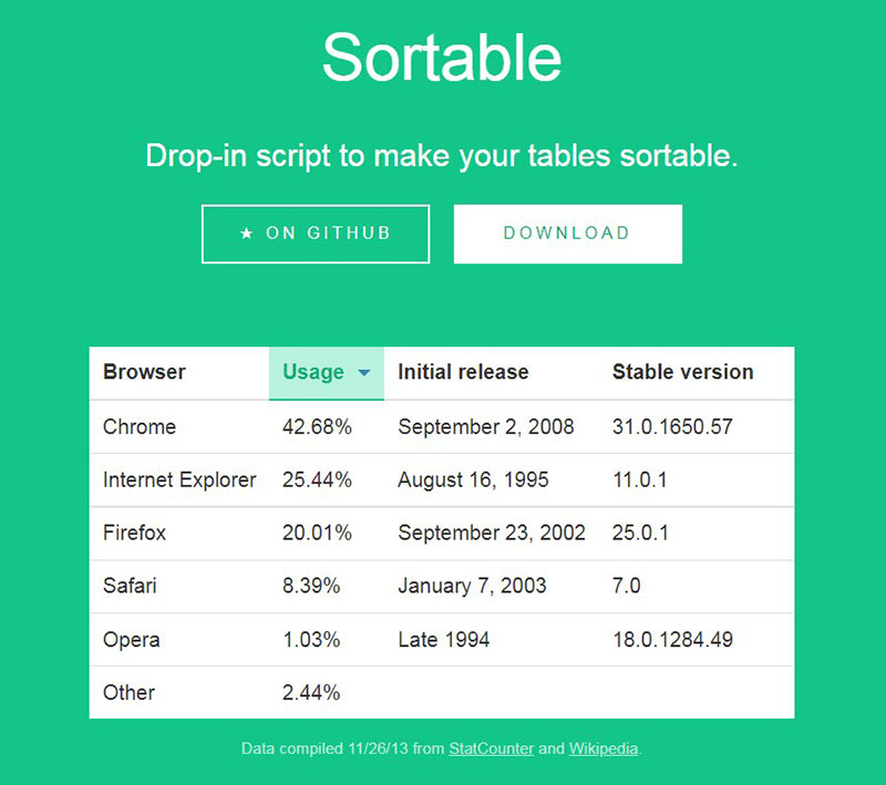 The Most Useful JavaScript Data Table Libraries To Work With